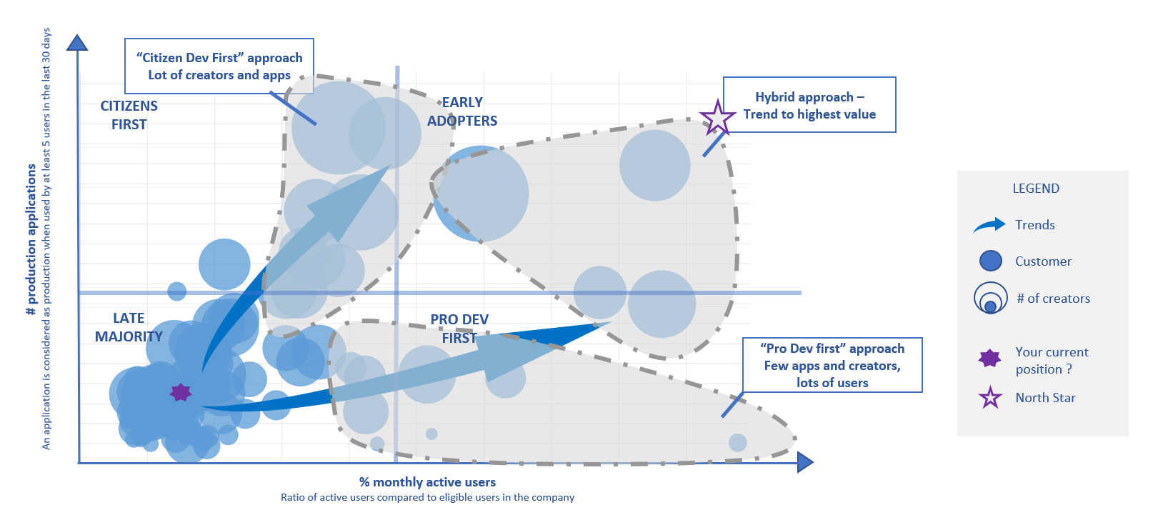 ADOPTION PATHS - PP Governance Framework